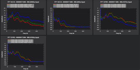 Way To Read Data Transfer At Each Individual Uart Port Page 2 Arducopter Ardupilot Discourse
