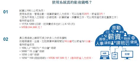 熱門的雲端人力資源系統femas Hr