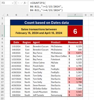 COUNTIFS Function In Excel LearnExceltoexcel