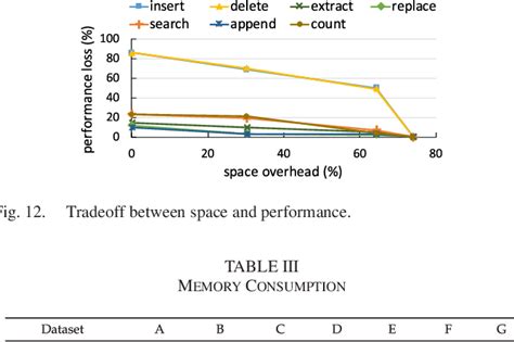 Figure 12 From Compressed Data Direct Computing For Databases
