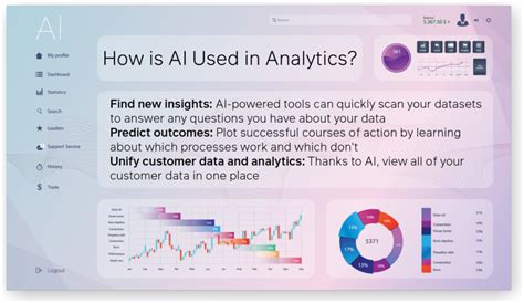 Leveraging Ai Driven Data Analytics At Your Business To Achieve Digital Transformation In 2021