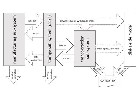 scheme of computational experience [arbib et al 2021] plant