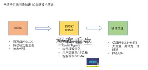 深入理解Linux网络子系统 CSDN博客
