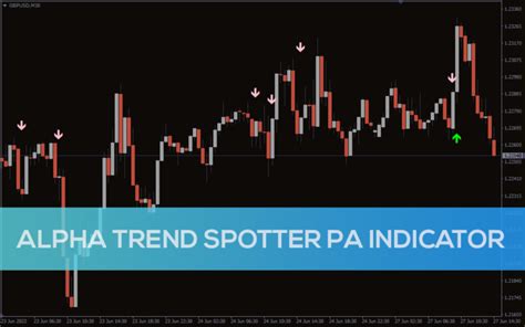 Signal Indicators For MT Download Free