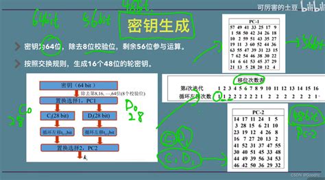密码学 期末考前小记 s盒代换 csdn博客