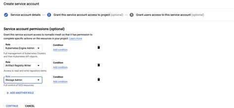 Github Actions End To End Cicd Pipeline For Django By Raju Ahmed Shetu Intelligentmachines