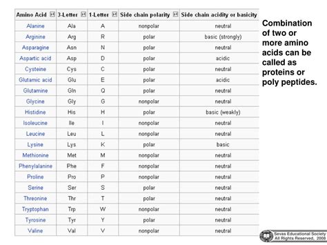Ppt Module 1 Introduction To Bioinformatics Powerpoint Presentation