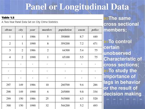 Ppt Analysis Of Cross Section And Panel Data Powerpoint Presentation Id 1717218