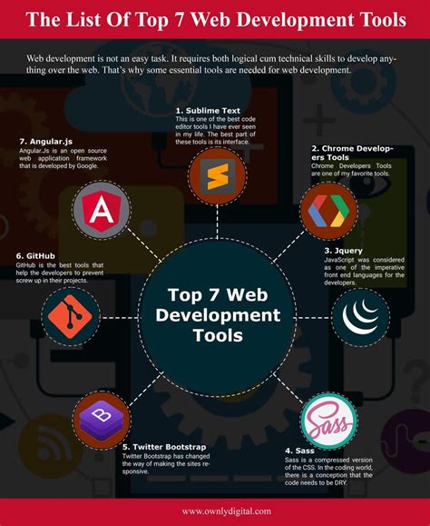 Top 7 Outstanding Web Development Tools For Beginners Web Design