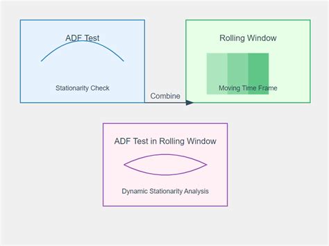 Volatility Modeling With R Arch And Garch Models By Robinaiqbal Dev Genius