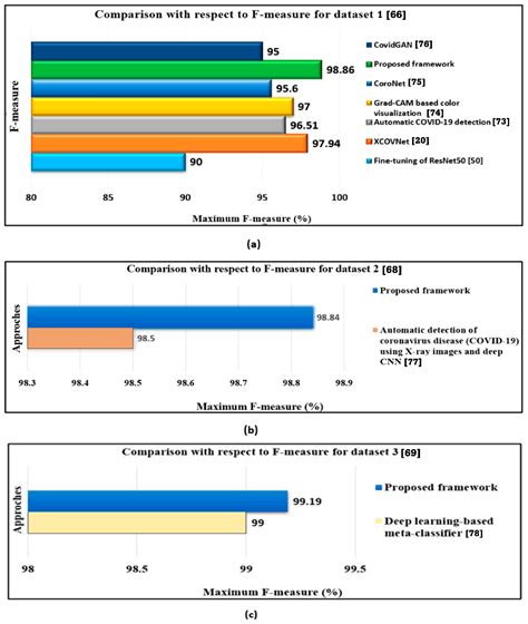 Evaluation And Optimization Of Biomedical Image Based Deep Convolutional Neural Network Model