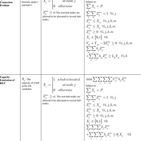 Mathematical Models Of The Most Commonly Used Hub Models Continues Download Table
