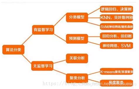 数据挖掘算法及实例数据挖掘算法实例 Csdn博客 数据挖掘算法及实例数据挖掘算法实例 Csdn博客