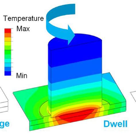Friction Stir Spot Welding Process Download Scientific Diagram