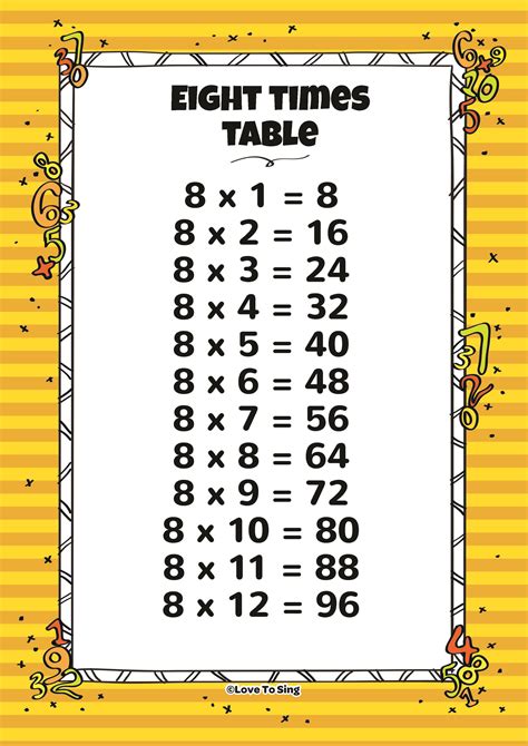 And 8 Times Tables