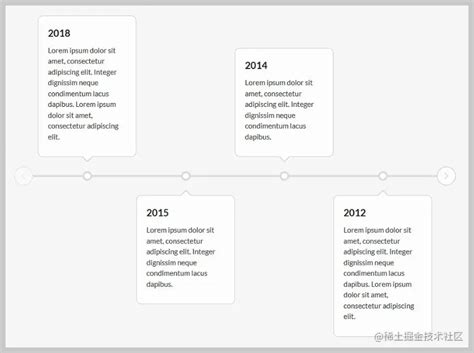 个最好的免费开源JavaScript时间轴组件推荐当你想按时间顺序显示一些事件的信息时时间轴就很方便了它们使 掘金