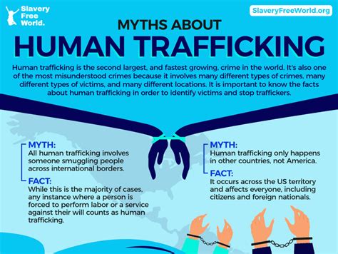 Top States For Human Trafficking 2024 Elene Hedvige