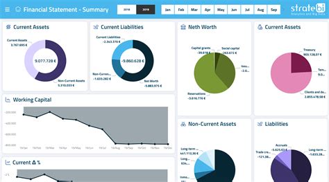 Power Bi Stratebi