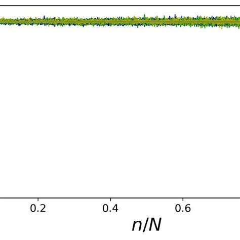 Full Set Of Lanczos Coefficients An As A Function Of Nn For The Time