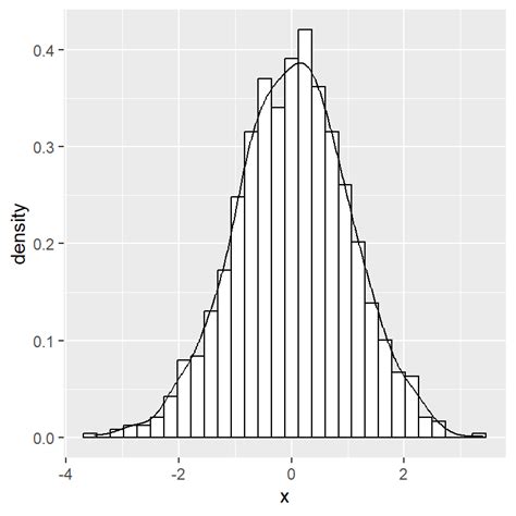 Histograma Con Densidad En Ggplot R Charts