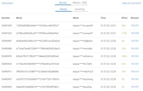 Mining Pool Payout Schemes Maximizing Crypto Mining Profits