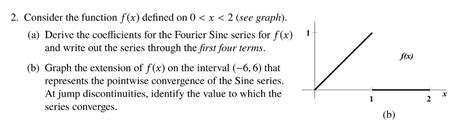 solved 2 consider the function f x defined on 0