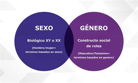 Pin En Feminismo