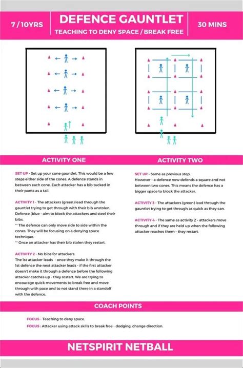 Full Court Pass And Drive Movement Netball Sportplan Artofit