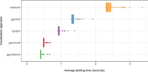 Figure 10 From Network Visualization With Ggplot2 Semantic Scholar