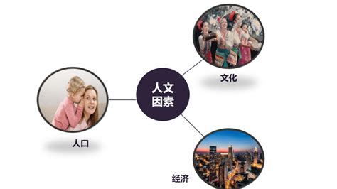 1 2区域整体性和关联性 课件31张PPT 21世纪教育网 二一教育