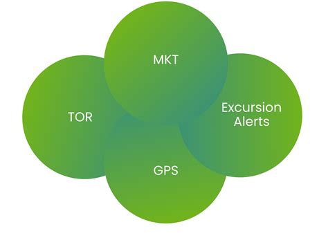 Supply Chain Visibility