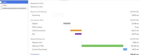Oauthtoken Endpoint Called Twice · Issue 4729 · Aws Amplifyamplify Js · Github