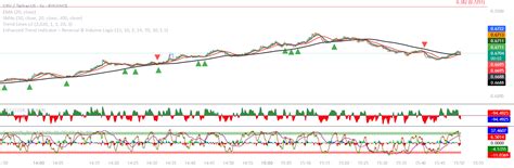 Enhanced Trend Indicator Reversal And Volume Logic โดย Tradingqueen1980