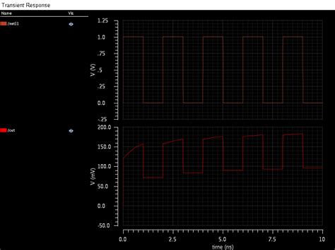 Transient Analysis For The Architecture Download Scientific Diagram