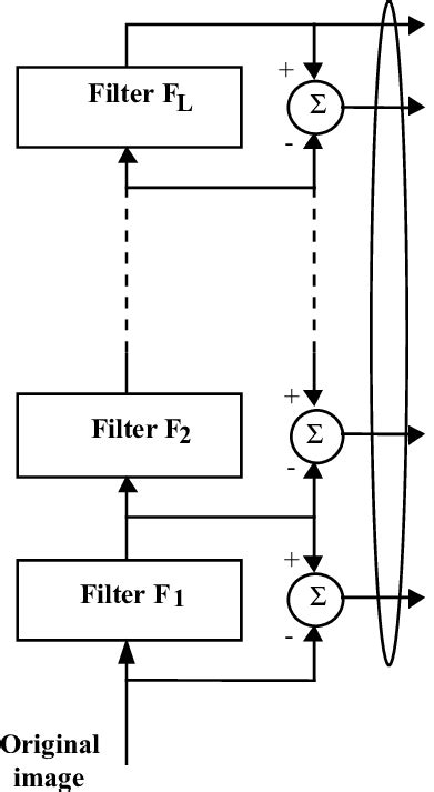 Decomposition Scheme Download Scientific Diagram