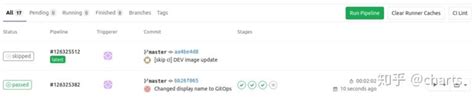 Kubernetes中的GitOps如何使用GitLab CI和Argo CD进行操作 知乎