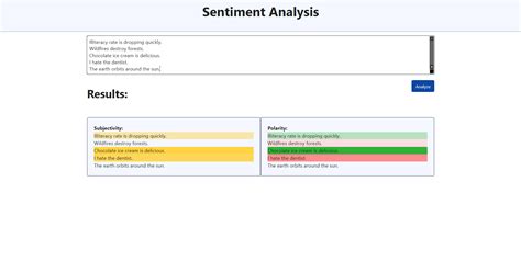 GitHub J43fura Text Sentiment Analysis Sentiment Analysis Visualization