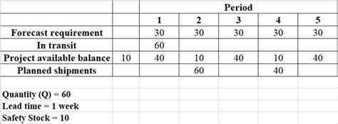 Chapter 10 Solutions Manufacturing Planning And Control