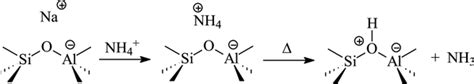 Pictorial Representation Of The Tetrahedral Si And Al Atoms In The Download Scientific Diagram