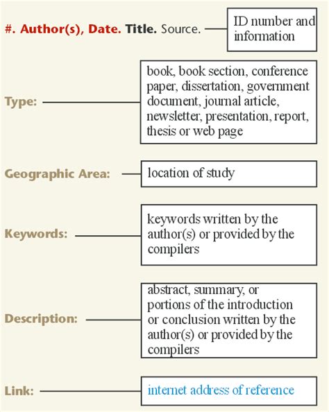 Each Reference Has A Unique Identification Number And Contains The Download Scientific Diagram