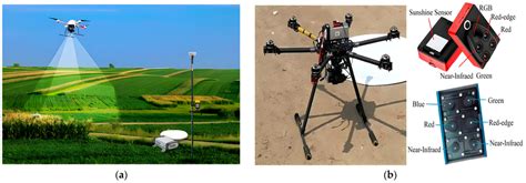 Low Altitude Remote Sensing Imaging Devices And Imaging Effects A