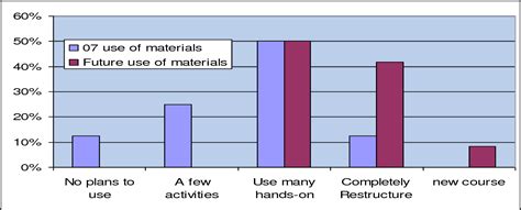 Figure 2 From A Functional K 12 Conceptual Framework For Teaching
