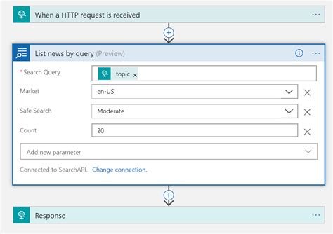 Azure Logic Apps And Cognitive Services Serverless Notes