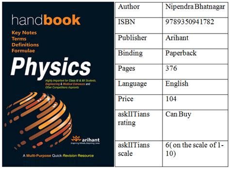 Rc Mukherjee Chemistry Book Rc Mukherjee Physical Chemistry Iit Jee