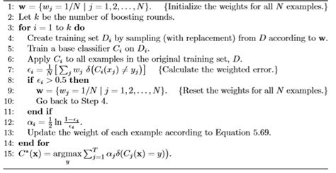 A Guide To Ensemble Learning Fritz Ai