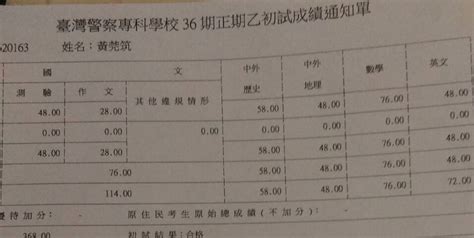 【106年警專乙組】黃菀筑中正高中上榜心得與成績單 高見公職‧警察考試權威補習班