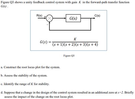 Solved Figure Q Shows A Unity Feedback Control System With Chegg