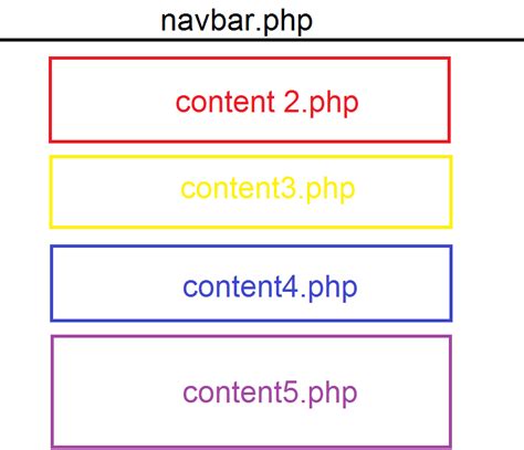 Multiple Php Page Within A Main Php Page Software Engineering Stack