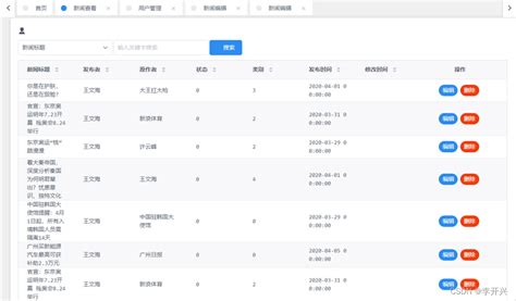 Springboot Kaic Springboot Csdn