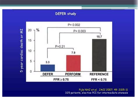 Fraction Flow Reserve Pptx